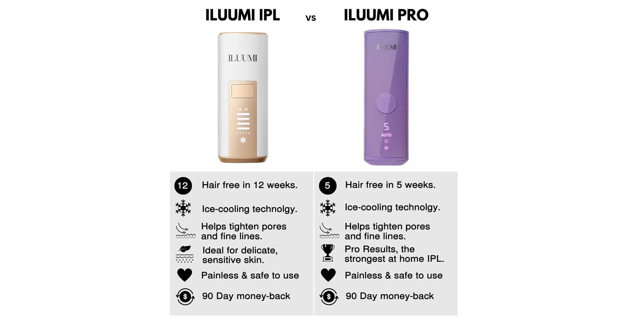 Australia's #1 IPL At-Home Hair Remover | Shop Now – Iluumi