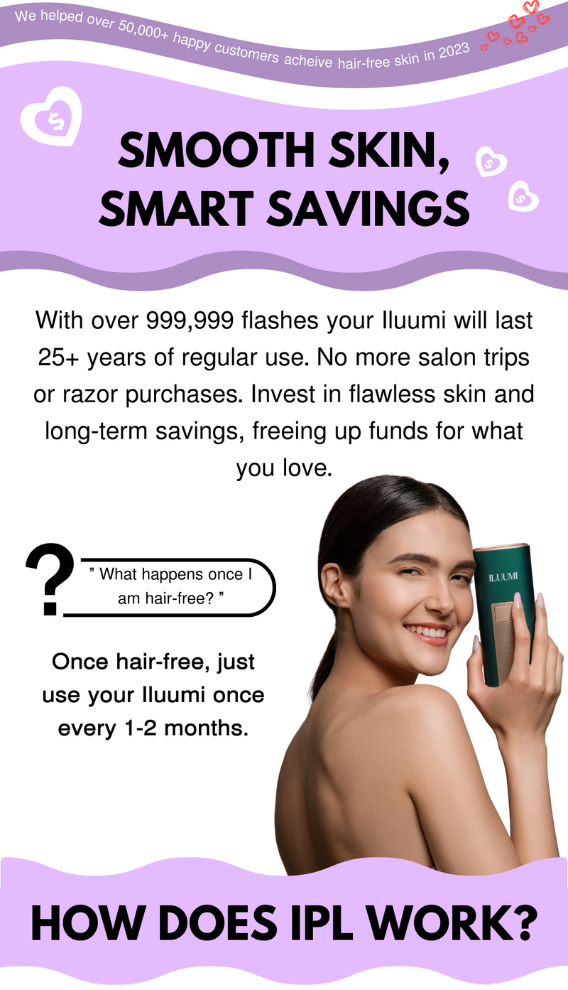 IPL CLASSIC 🎄Christmas SALE 🎄 – Iluumi